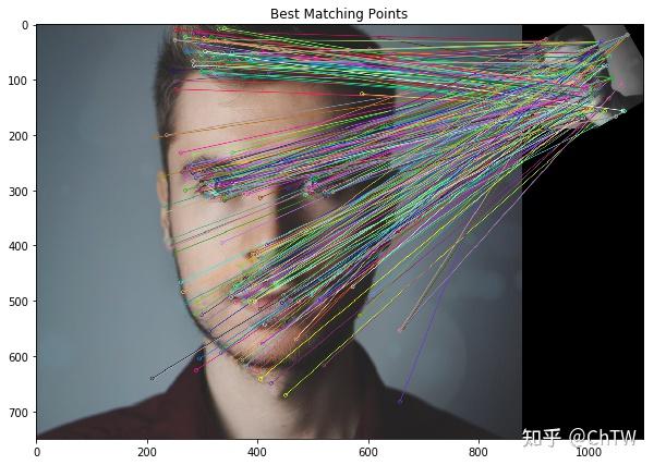 图像特征工程：SIFT 特征描述符的介绍 - 知乎