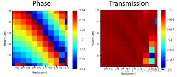 Lumerical | 超透镜设计：Lumerical 与 Zemax 的互通性第一部分 - 知乎