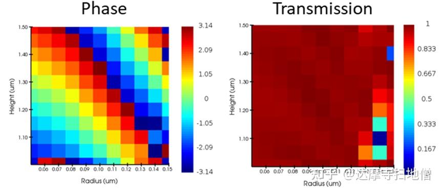 Lumerical | 超透镜设计：Lumerical 与 Zemax 的互通性第一部分 - 知乎