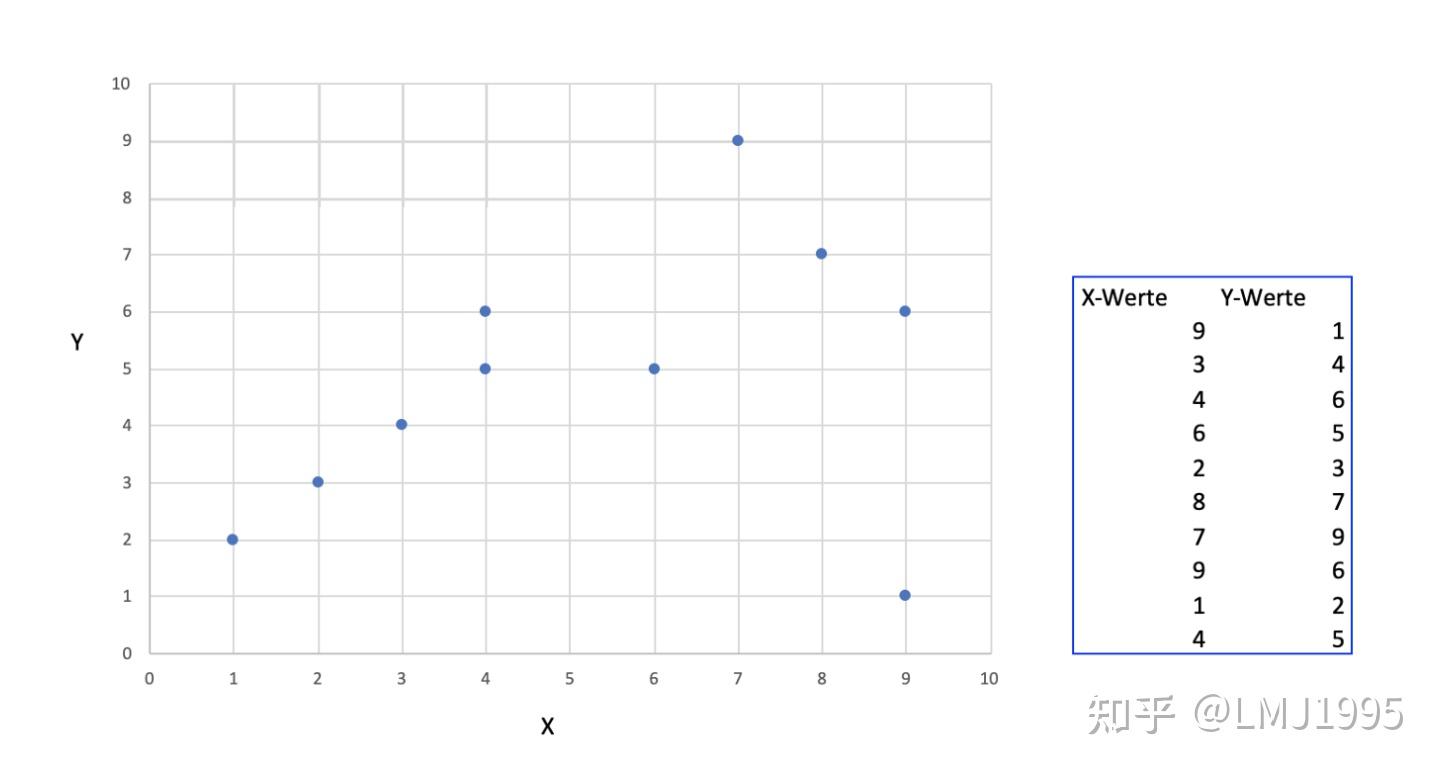[译]Tree algorithms: Ball Tree Algorithm vs. KD Tree vs. Brute Force - 知乎
