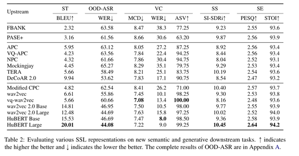 论文分享 | SUPERB-SG：评估自监督语音预训练模型语义学习和生成能力的新基准 - 知乎