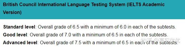 重磅｜UCL突然提高雅思分数要求！（附QS前百热门院校雅思成绩） - 知乎