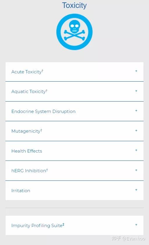 ACD/Labs Percepta 药性优化背后的相关科学背景知识 - 知乎