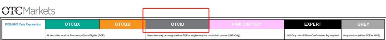 OTC市场重大更新：OTC ID 取代 OTC Pink，7月正式实施！ - 知乎