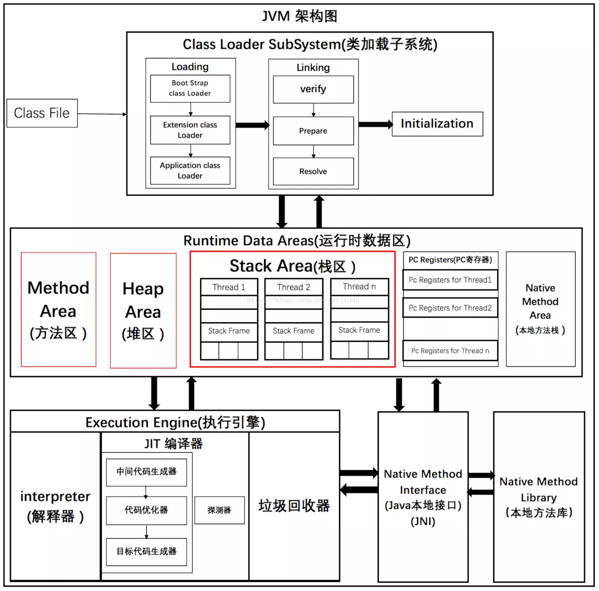 Java文件运行全流程及jvm类加载机制 知乎 