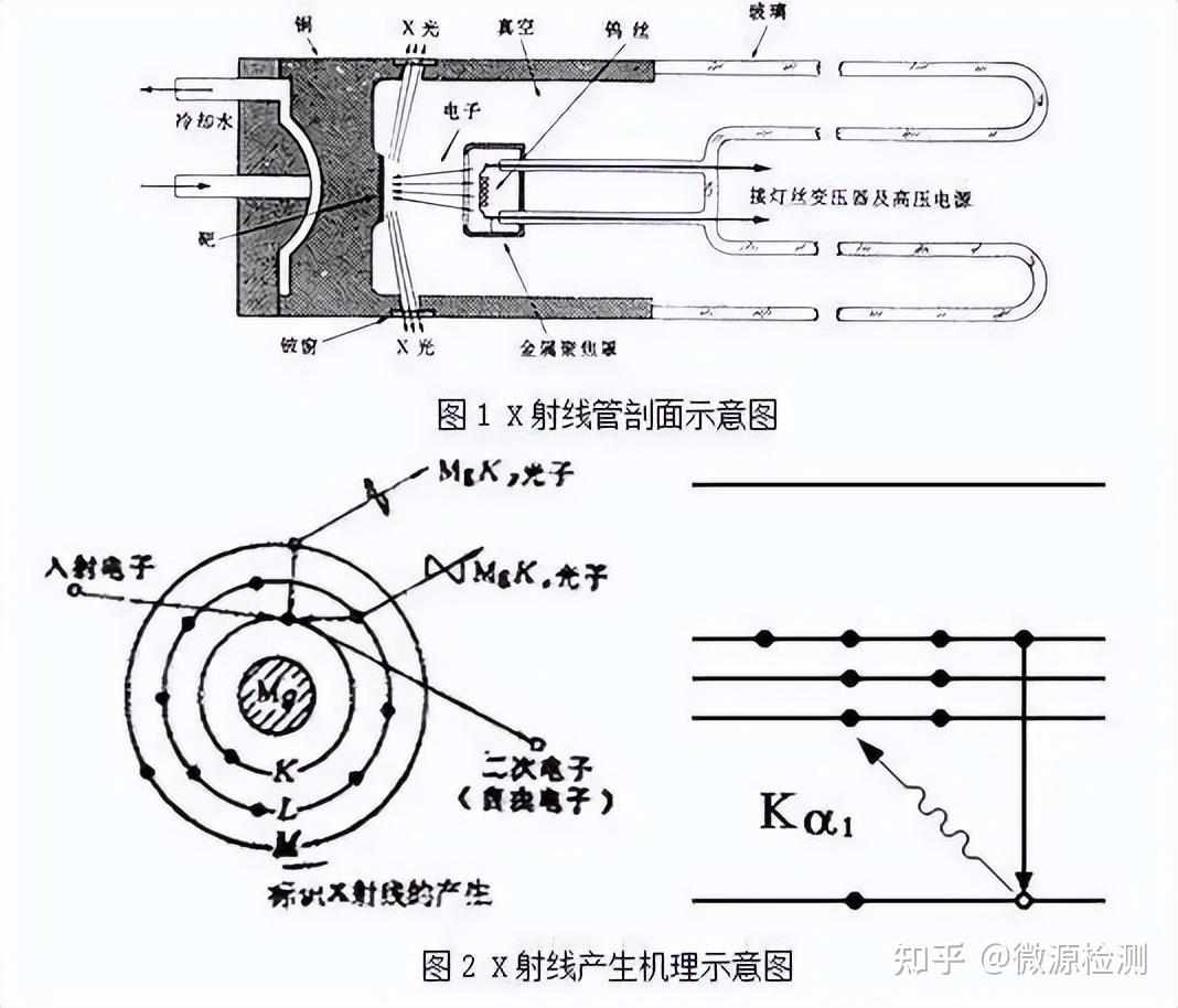 X射线衍射XRD测试原理，主要测什么 - 知乎