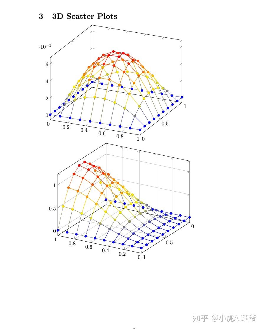 怎么用Latex画漂亮的插图 - 知乎