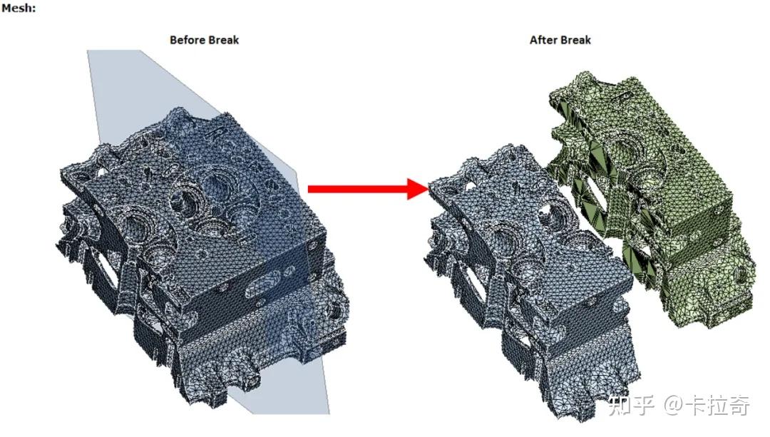SimLab 流体网格建模工具详解 Part2: Mesh - 知乎