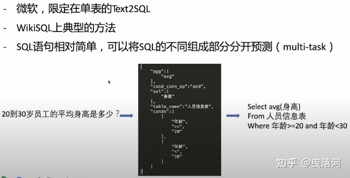 Text2SQL/NL2SQL学习 - 知乎