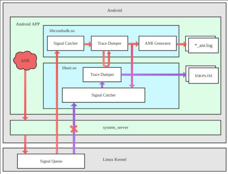 一文教你轻松搞定ANR异常捕获与分析方法 - 知乎