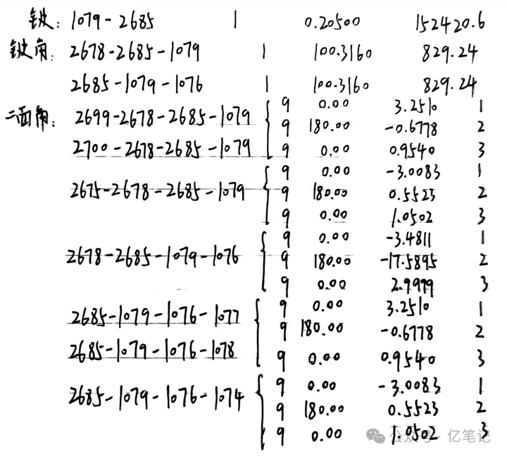 Gromacs进行共价体系蛋白配体动力学模拟：蛋白使用pdb2gmx charmm36，共价小分子使用swissparam - 知乎