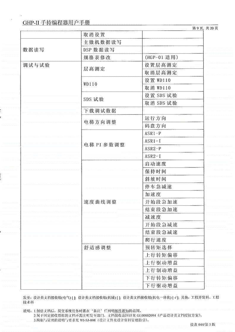 日立电梯GHP-II手持编程器用户手册 - 知乎
