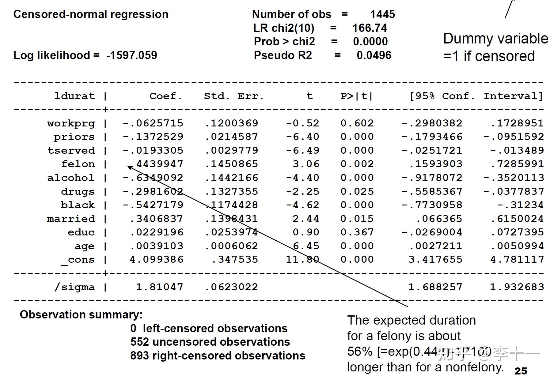 logit model,probit model, order probit model - 知乎