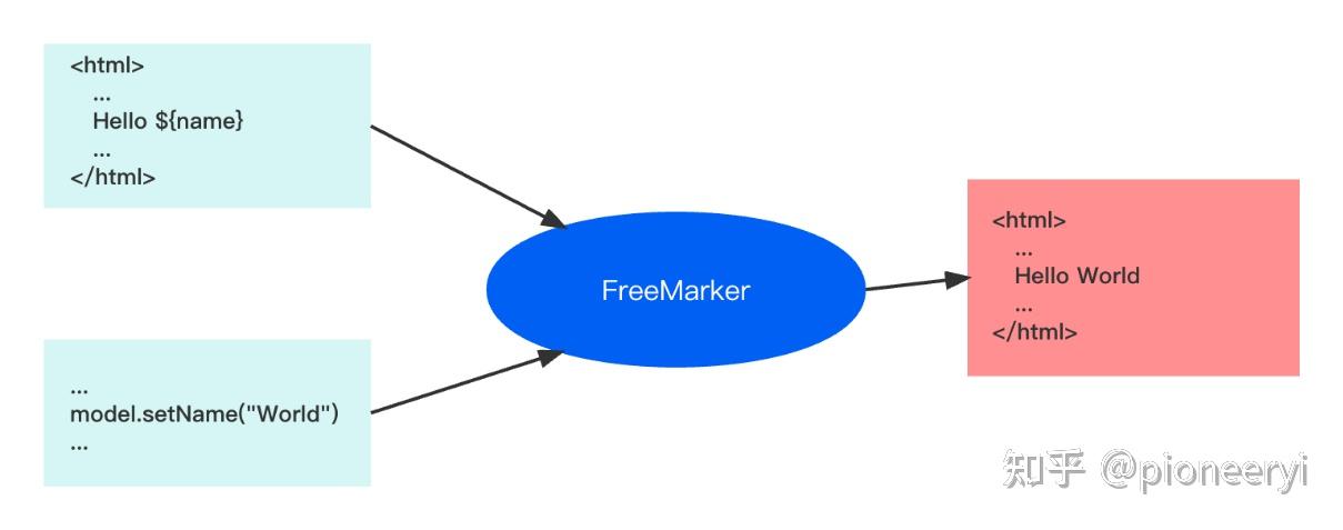 Apache Calcite SQL Parser 