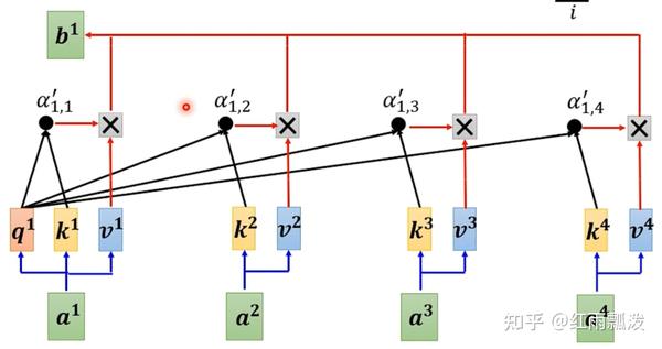 图解大模型推理优化之KV Cache - 知乎
