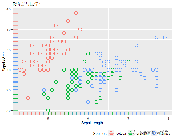 R语言绘图—关于图形X\Y轴及图例的调整 - 知乎
