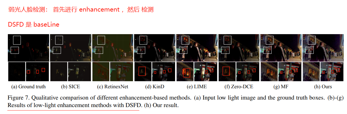 低亮度人脸检测、附源码——CVPR2021之 Low Light Face Detection【一文读懂】 - 知乎