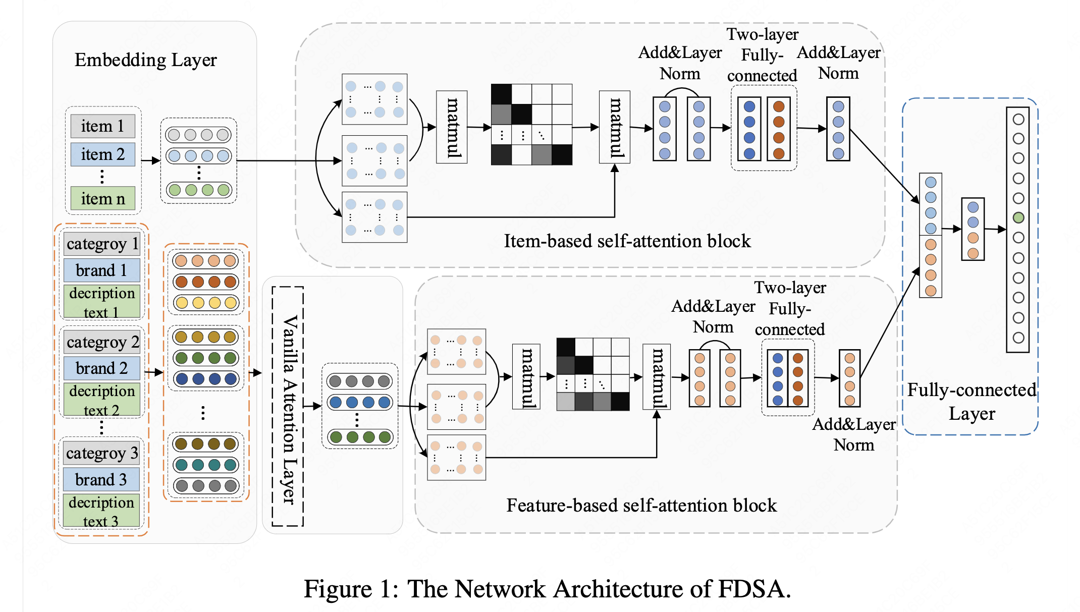 汇总｜序列推荐中sideinfo的处理方法 - 知乎