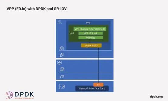 开放智能网关能否取代传统设备？VPP+DPDK的10倍性能答卷 - 知乎