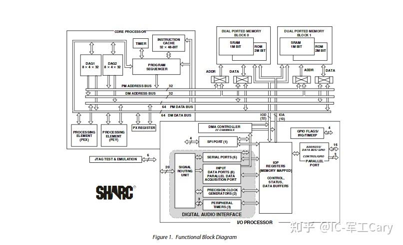 ADZS-21262-EZLITE 是一款经济有效的评估套件 - 知乎