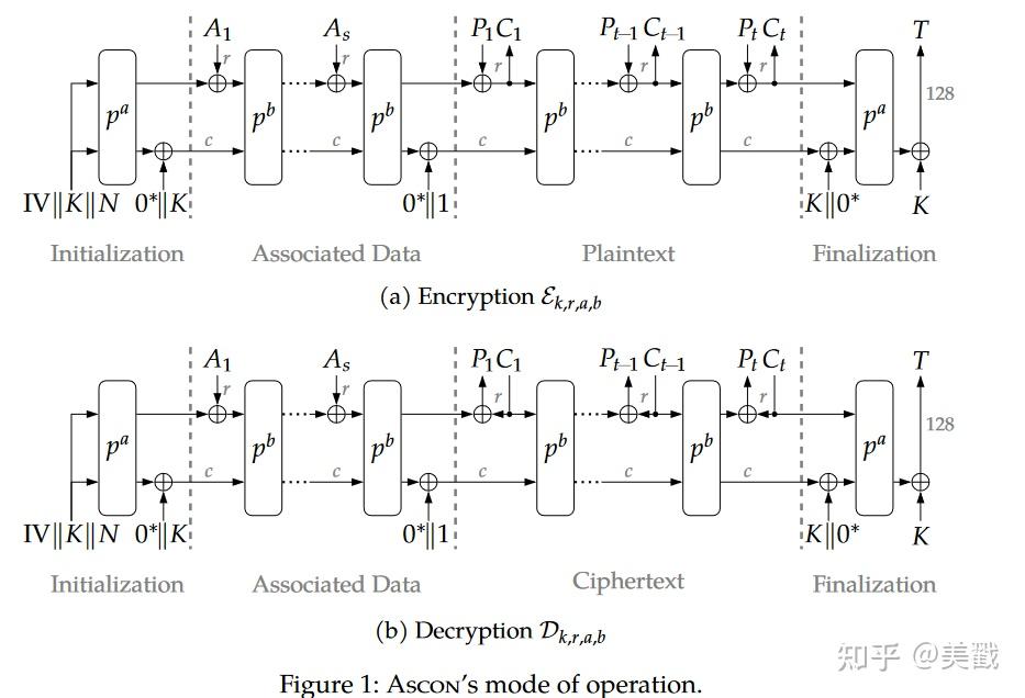 轻量级密码算法Ascon原理详解 - 知乎