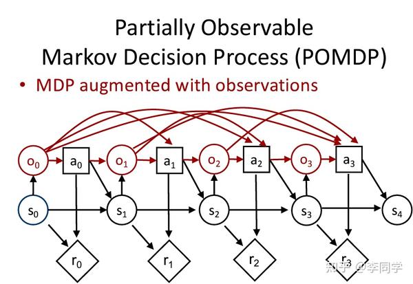 【论文阅读笔记】Deep Transformer Q-Networks - 知乎