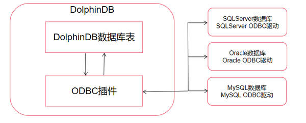 DolphinDB ODBC 插件使用指南 - 知乎