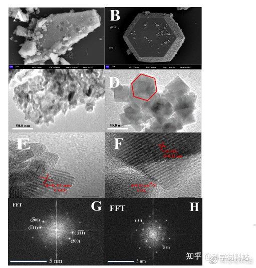 太原理工大学张国杰教授课题组CEJ论文：界面效应促进了CuCoO2-CeO2金属氧化物对CO选择性还原NO的催化性能 - 知乎