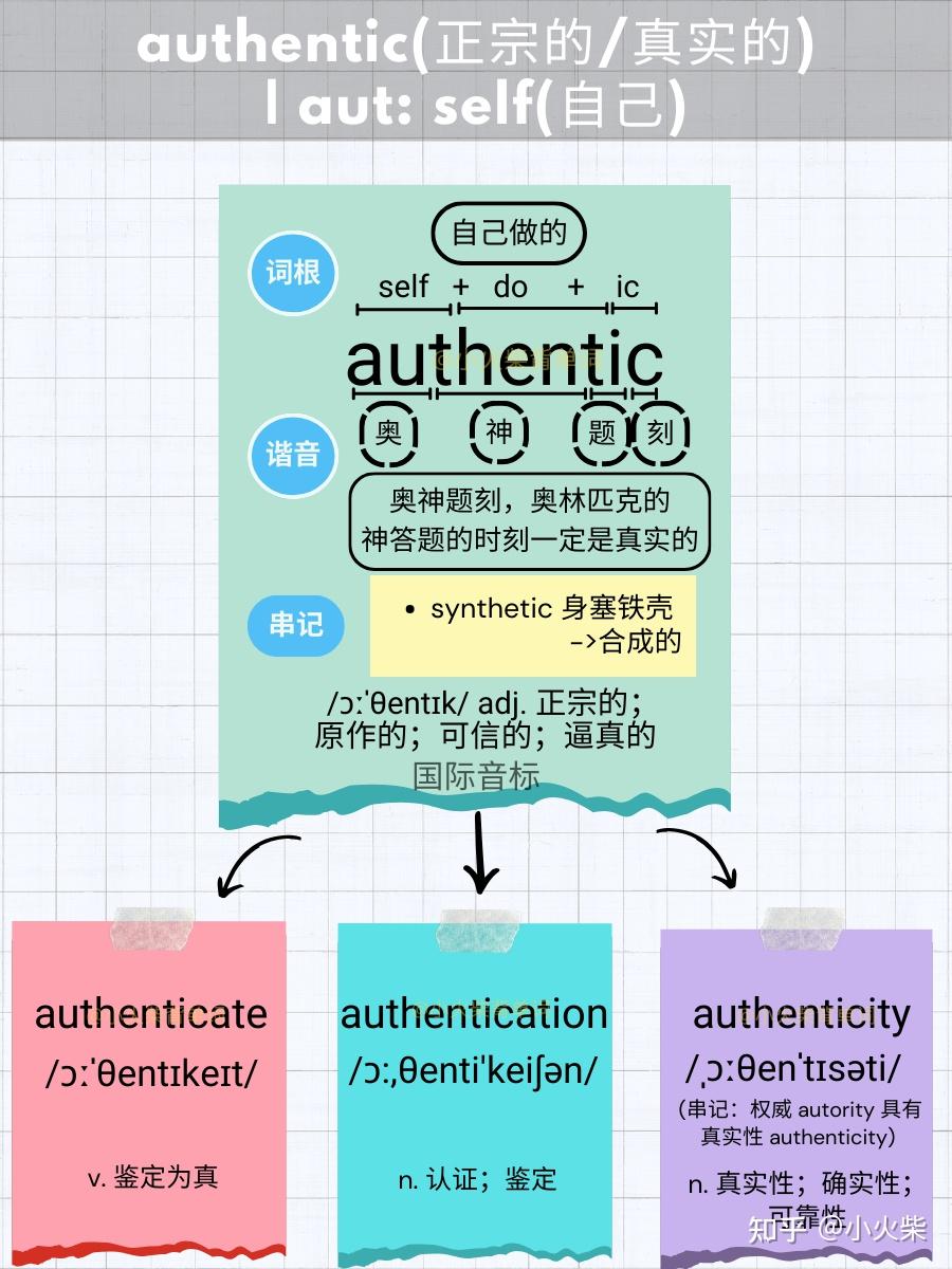 5张图片记单词 authentic(正宗的/真实的) - 知乎