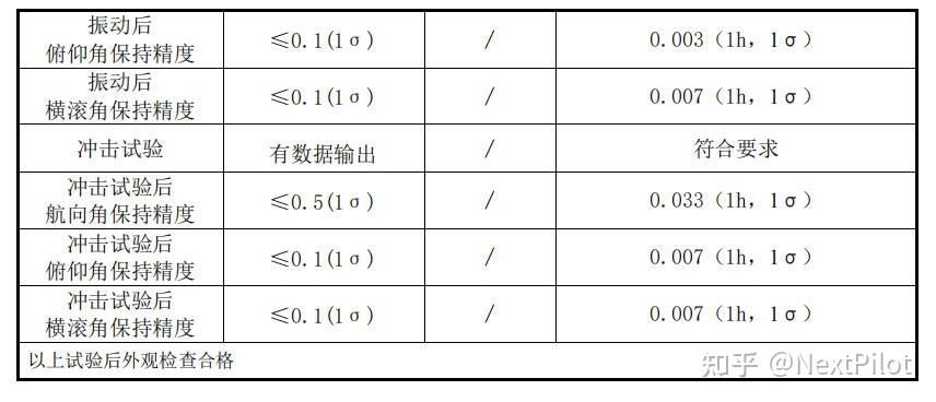NextPilot周边推荐（2）：500-700g小型国产光纤惯导的天花板 - 知乎
