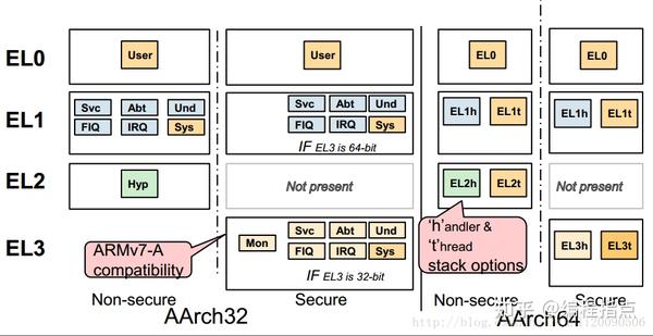带你了解ARMv8-AArch64简介（超详细） - 知乎
