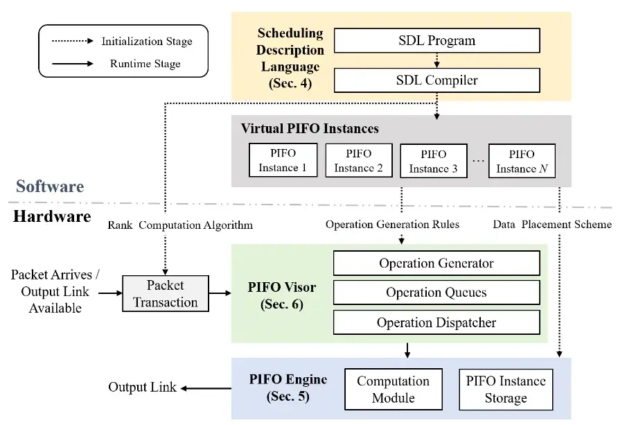 盘点：SIGCOMM 2024 国内论文精选（附下载） - 知乎