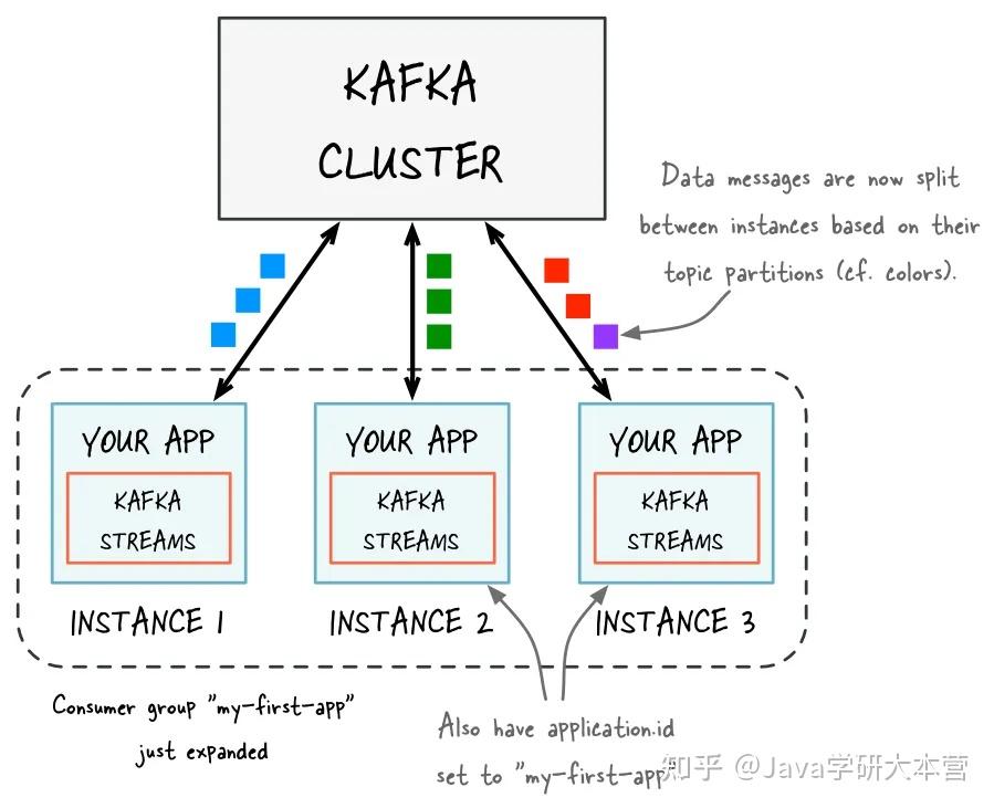 一文讲清RabbitMQ、Apache Kafka、ActiveMQ - 知乎