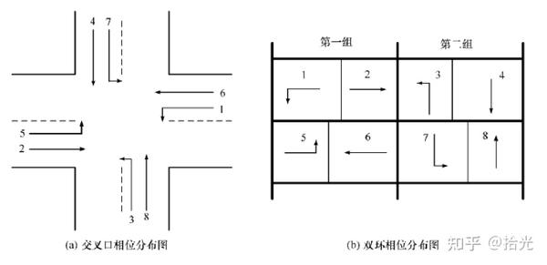 Synchro——“8分钟”快速上手 - 知乎