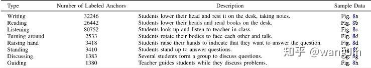 文献阅读：CBPH-Net: A Small Object Detector for Behavior Recognition in Classroom Scenarios - 知乎