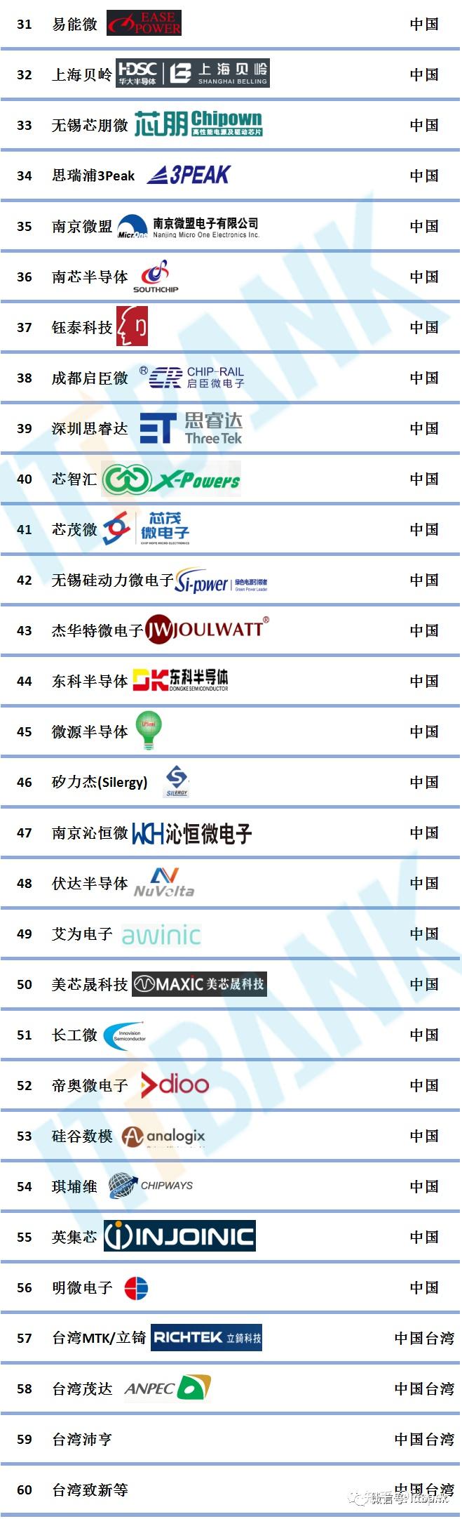 全球电源芯片企业 TOP 60-icspec - 知乎