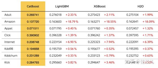 理解Catboost - 知乎