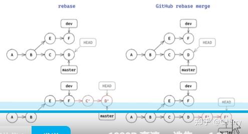 git新手教程（从命令行和vscode实现git基础功能） - 知乎