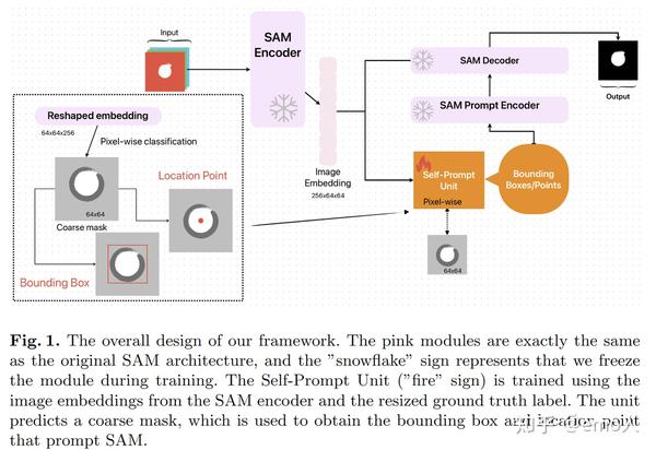 23年9月始阅读过的SAM相关文章总结[2024/4/2] - 知乎