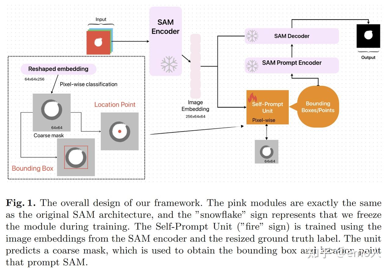 23年9月始阅读过的SAM相关文章总结[2024/4/2] - 知乎