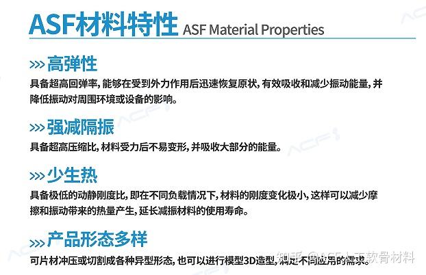 ACF实验室开发ASF人工弹簧泡沫：新材料领域的翘楚 - 知乎