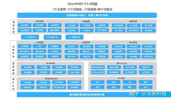 一篇搞明白ERP和CRM、MRP、PLM、APS、MES、WMS、SRM的关系 - 知乎