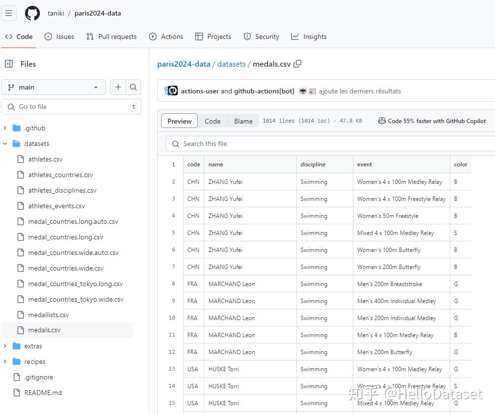 paris2024-data 巴黎奥运/残奥奖牌数据集 ： Github 网友贡献了实时奥运数据集-不用爬虫直接用 - 知乎