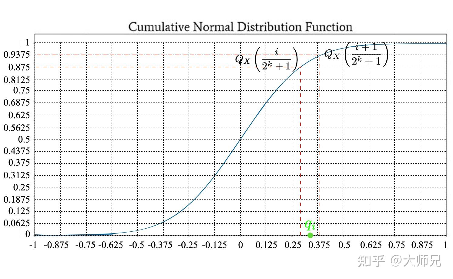 QLoRA（Quantized LoRA）详解 - 知乎
