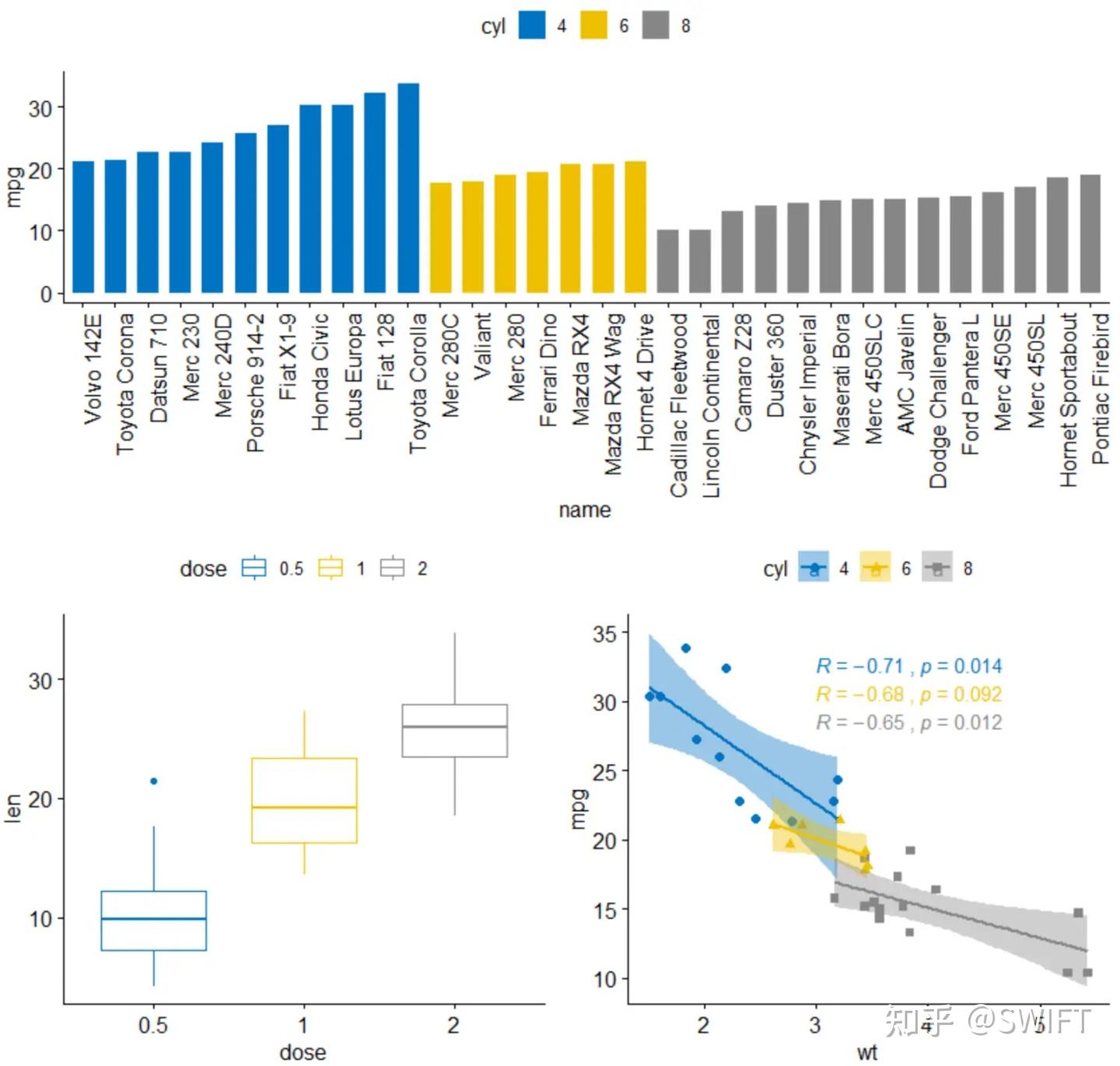 ggplot2 一页多图排版的 par(),layout(),ggpubr,cowplot,gridExtra - 知乎