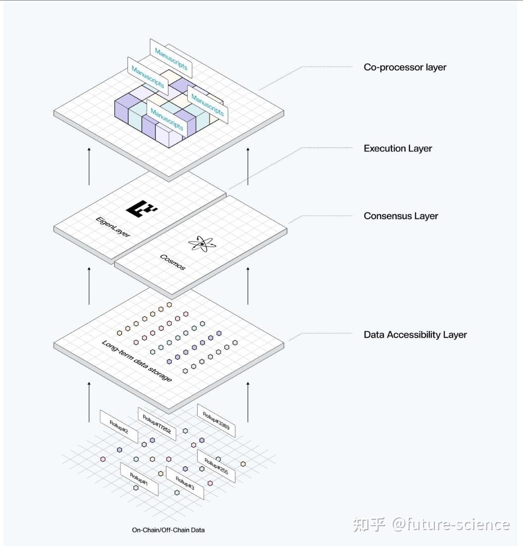 Chainbase 官方文档翻译和归纳整理 - 知乎