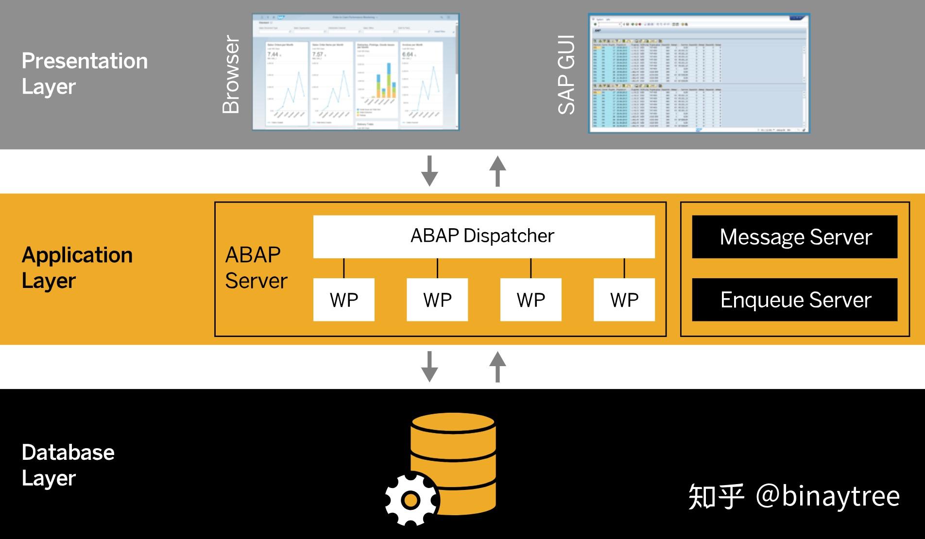 ABAP:开篇之APAB编程语言介绍 - 知乎