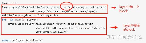超级详细的ResNet代码解读（Pytorch） - 知乎