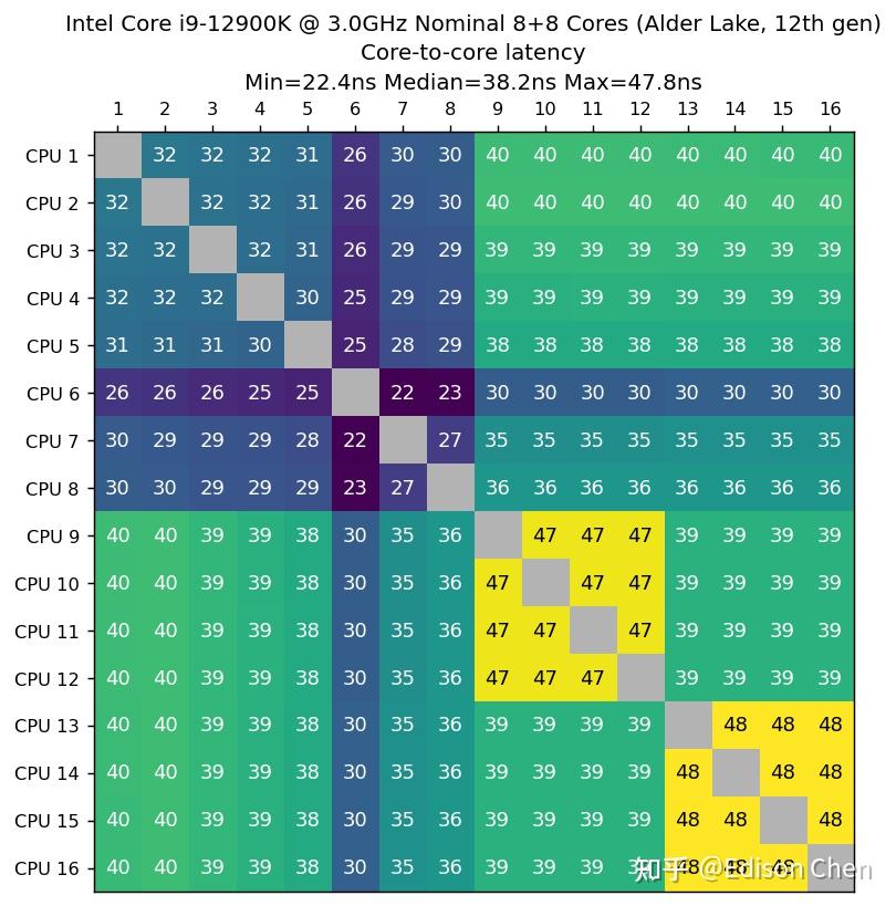 AMD Zen 4 微架构深入测试报告 - 知乎