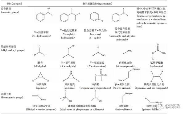 化学药品中杂质的基因毒性评估策略 - 知乎